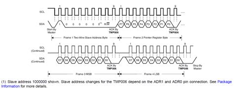 Tmp006 And I2c Sensors Forum Sensors Ti E2e Support Forums