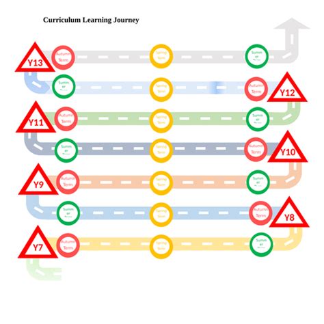 Learning Journey Curriculum Map Template Teaching Resources