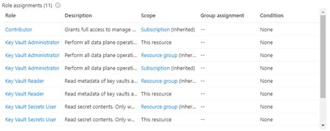 Logic App Consumption Deployment The Secret Of KeyVault Parameter