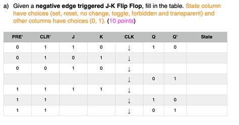 Solved A Given A Negative Edge Triggered J K Flip Flop Chegg