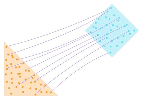 Nick Tasios On Linkedin Iterative α De Blending And Stochastic Interpolants