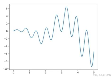 遗传算法（ga）讲解以及代码实现（java、python、matlab）遗传算法java实现 Csdn博客