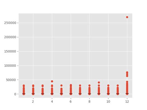 Python How Can I Create A Jitter Plot With 27000 Lines Stack Overflow