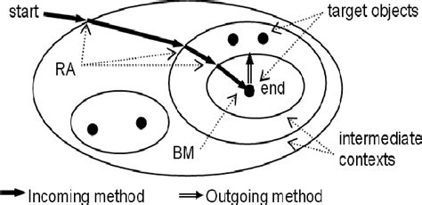 Figure 1 From Concept As A Generalization Of Class And Principles Of