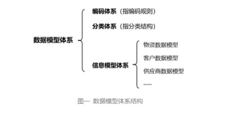数据治理:数据模型体系构建要点及实践 知乎 数据治理:数据模型体系构建要点及实践 知乎
