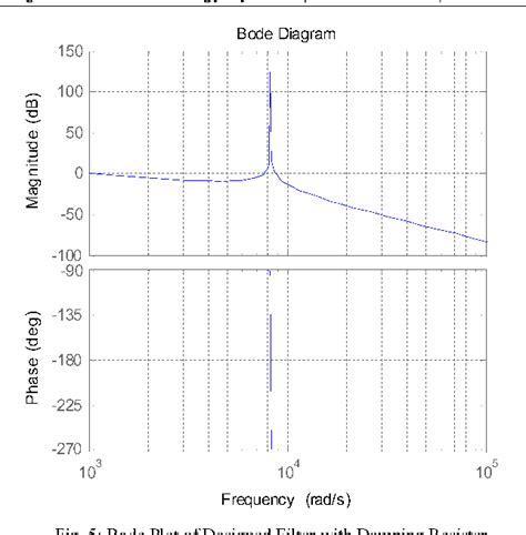Figure 2 From Grid Integrated Pmsg Based Wind Energy System Modelling Control And Simulation