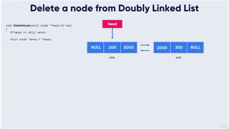 7 Deleting Node From Dll Youtube