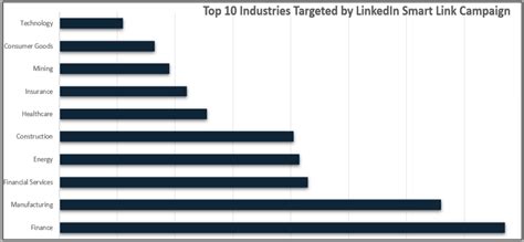 linkedin smart links attacks return to target microsoft accounts