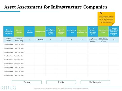 Information Technology Functions Management Asset Assessment For Infrastruc