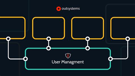 4 Reasons Why A Global User Management Solution Can Elevate Your Outsystems Ecosystem