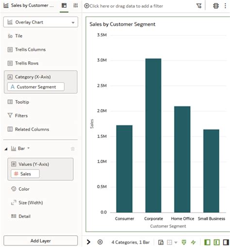 Create An Overlay Chart Visualization In Oracle Analytics