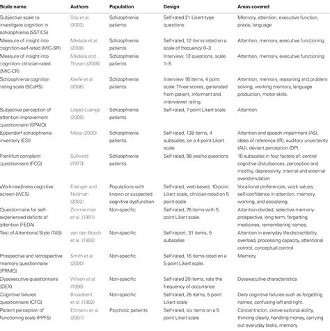 Standardized Cognitive Assessments