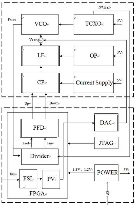 The Scheme Of The Main Oscillator Frequency Source Diagram Download Scientific Diagram