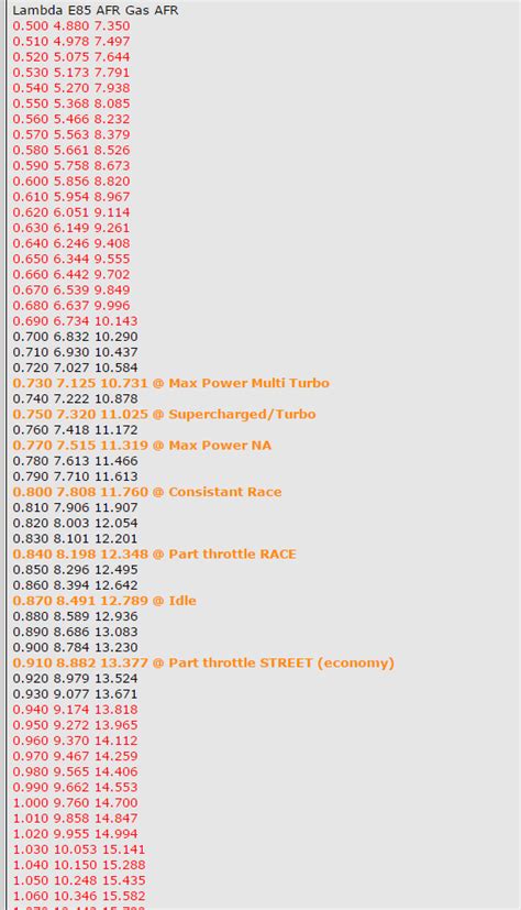 Lamda Vs Afr F150 Ecoboost Forum
