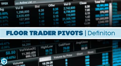 Floor Trader Pivots Definition Day Trading Terminology Warrior Trading