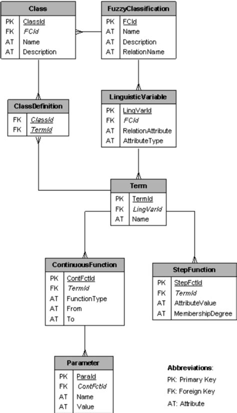 schema of the meta tables download scientific diagram