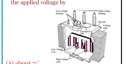 The No Load Current In A Transformer Lags The Applied Voltage By Electrical MCQ