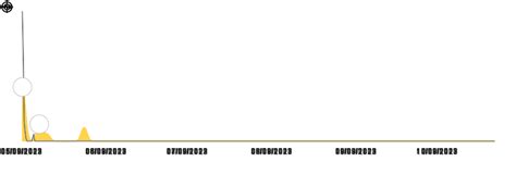 CVE 2023 2595 Exploits Severity Feedly CVE 2023 2595 Exploits Severity Feedly