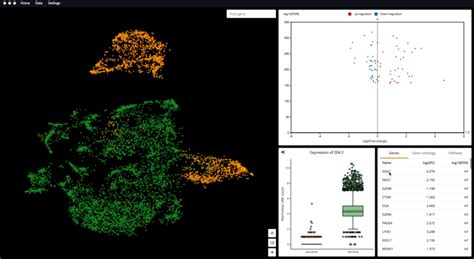 Software For Single Cell Rna Seq Data Analysis Researchgate