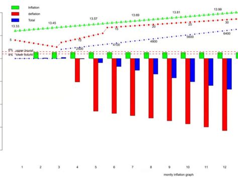 Do Advanced Data Analytics In R Create Complex Algorithms By