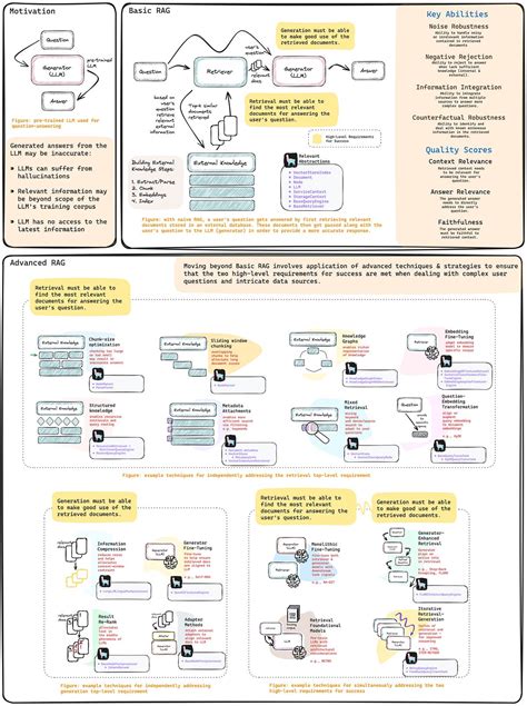Endatec Soluciones On Linkedin A Cheat Sheet And Some Recipes For