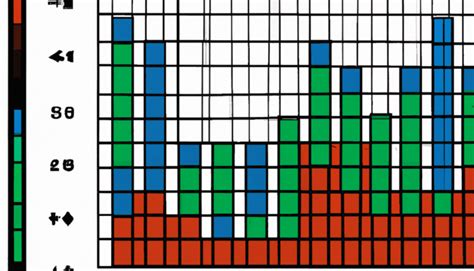 How To Turn Survey Results Into A Graph In Excel Know How Community