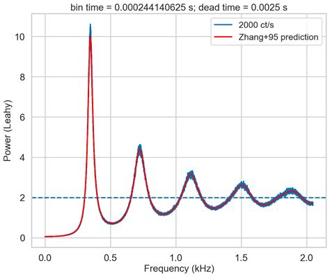 Stingrays Dead Time Models — Stingray V225