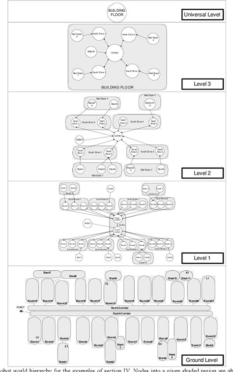 Figure 1 From Improving Efficiency In Mobile Robot Task Planning Through World Abstraction