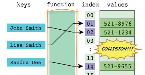 Top 7 Courses To Learn Data Structure And Algorithms In 2025 Best Of