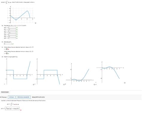 Solved Use Part 1 ﻿of The Fundamental Theorem Of Calculus To