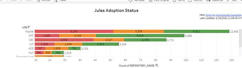 Creating Stacked Bar Chart For Non Time Series Data Time Series Panel Grafana Labs Community