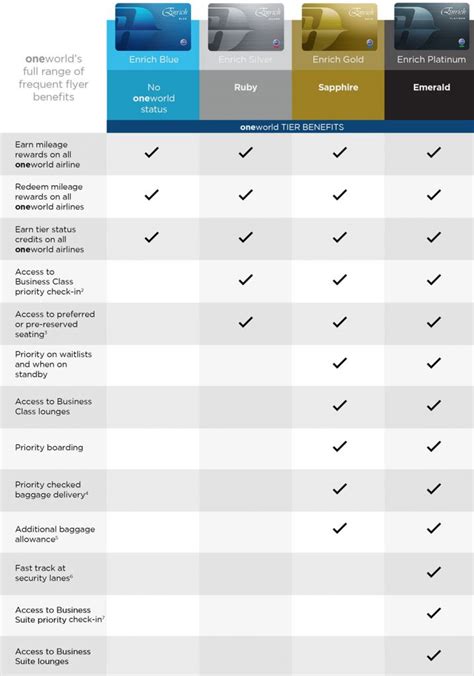 Malaysia Airlines Offer Enrichmoney Cardholders An Easier Way To Fast
