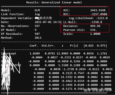 泊松分布原理及python实战文章总结 知乎