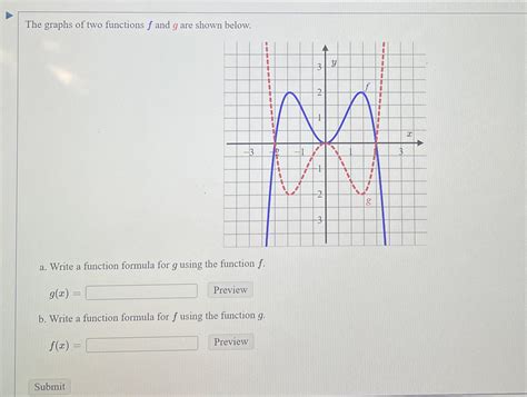 Solved The Graphs Of Two Functions F And G Are Shown Below