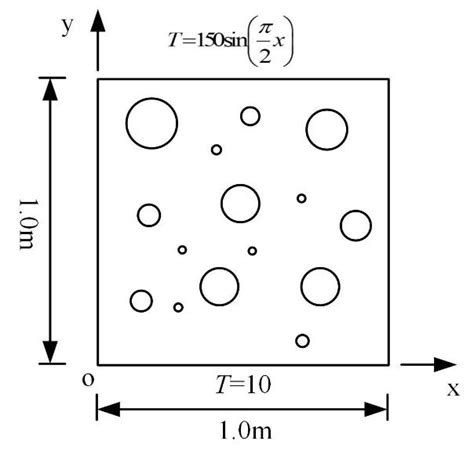 The Steady State Heat Conduction Problem Of Square Panel With Multiple Download Scientific