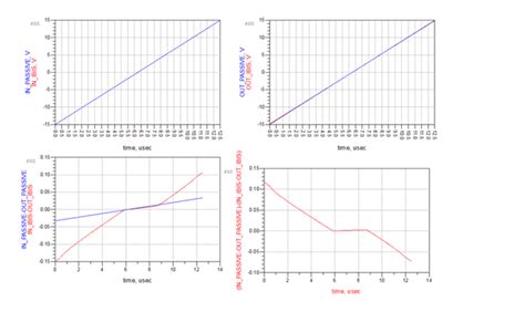 Faq What If My Analog Switchmultiplexer Is Missing An Ibis Model Switches And Multiplexers