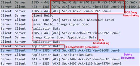 Wireshark Decrypt Ssl Tls Practical Examples Tutorial Golinuxcloud