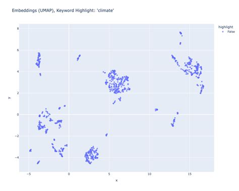 From Text To Insight Exploring Document Themes With Genai And