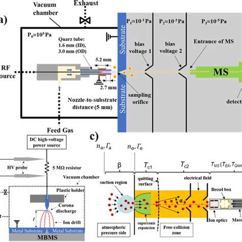 a schematic of the mbms system and the appj b schematic of the