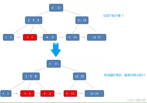 Mysql常见面试题 Csdn博客