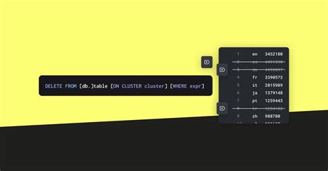 Handling Updates And Deletes In Clickhouse