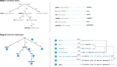 Table 1 From Semantic Hypergraphs Semantic Scholar