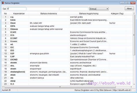 Kamus Singkatan Ebsoft