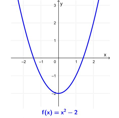 Reflection Of Functions Over The X Axis And Y Axis Neurochispas