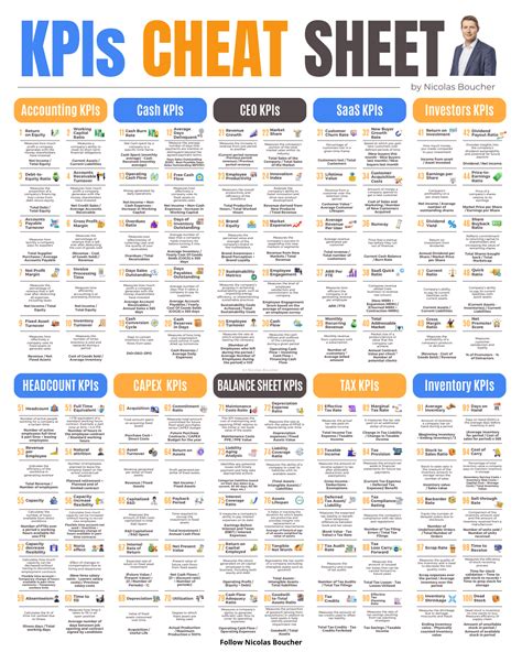 Top 100 Kpis Cheat Sheet