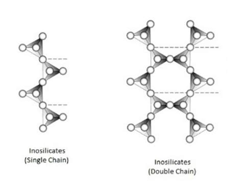 Exploring Silicates The Backbone Of Earths Crust Exploring Silicates The Backbone Of Earths Crust