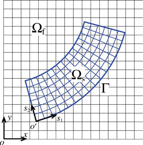 Figure 1 From An Immersed Boundary Method For Fluidflexible Structure Interaction Semantic