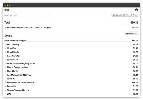 How Much Does Hosting A Blog With Aws Lambda Cost Ymir Blog