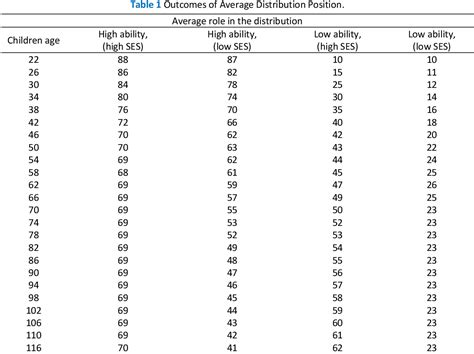 Table 1 From A Systematic Review Of The Cognitive Functioning Of