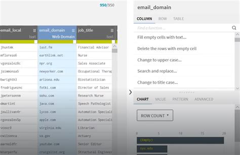 Estandarizar El Campo De Email En Talend